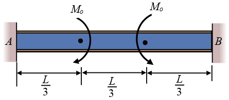 Determine the moment reactions at supports A and B, then draw the ...