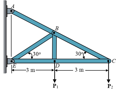 Determine the force in each member of the truss. Set P1 = 3.3 kN and P2 ...