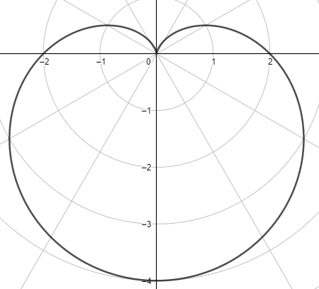 Find the Cartesian equation of the unique straight line that is tangent ...