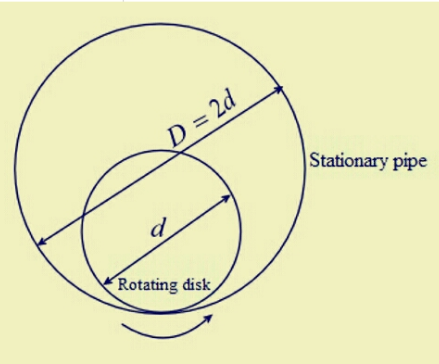 A small disk rolls without slipping on the inside surface of a ...