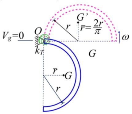 The uniform semicircular bar of radius ''r'' = 75 mm and mass ''m'' = 3 ...