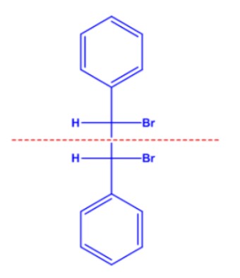 Is meso-stilbene dibromide active? What symmetry element is present in ...
