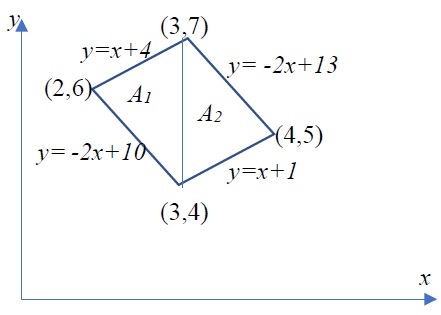 Find \iint_P (x^2+y^2) \, dm , where P is the parallelogram with ...