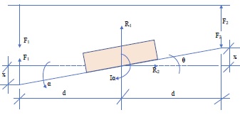 The figure below is a schematic of the Formula Student car on the test ...