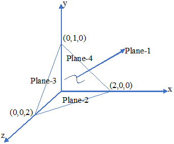 Use the Divergence Theorem to calculate the surface integral. S is the ...