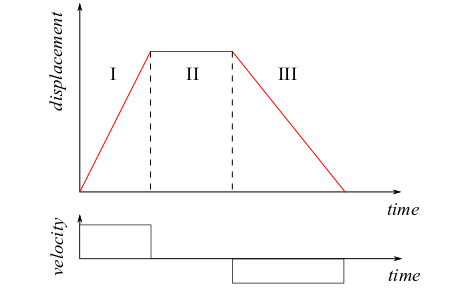 A person goes to market, makes purchases and comes back at a constant ...