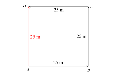 A particle moves along the sides AB, BC, and CD of a square of sides 25 ...