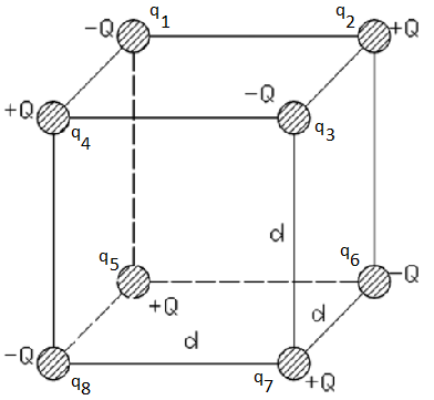 Four positive and four negative point charges of equal magnitudes +/-Q ...