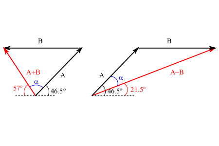 Vector A has a magnitude of 6.90 units and makes an angle of 46.5 with ...