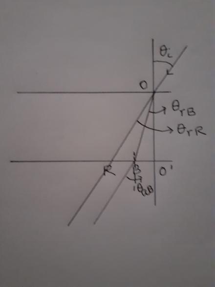 A narrow beam of light containing red (660 nm) and blue (470 nm ...