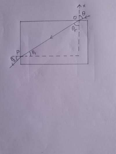 A light ray of wavelength 589 nm is incident at an angle [{MathJax ...