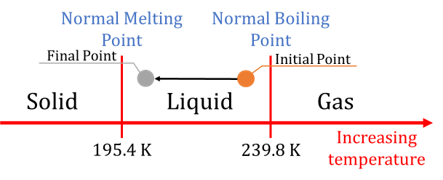 The substance ammonia has the following properties: normal melting ...