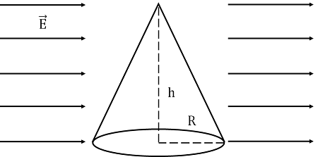 A cone with a base radius R and height h is located on a horizontal ...