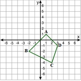 What would be the coordinates of the image if this pre-image is ...