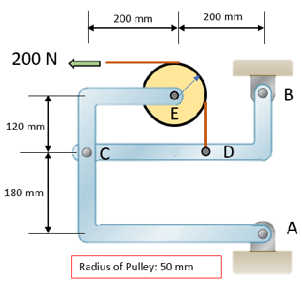 Determine the components of the reactions at pins A, B, and C ...