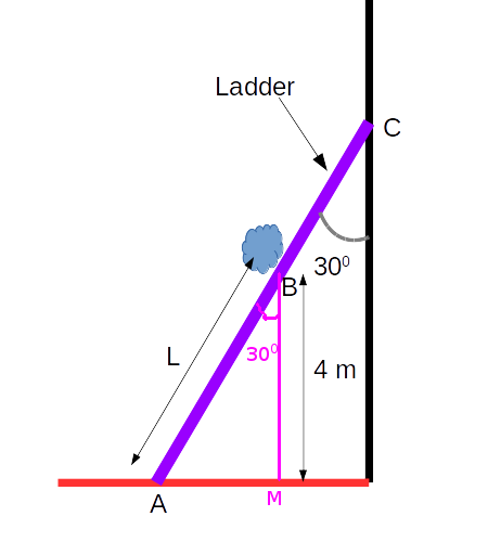 If you climb 4 meters up a ladder whose top is leaning against a wall ...