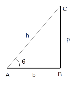 If you climb 4 meters up a ladder whose top is leaning against a wall ...