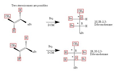 Predict the products likely to be formed via the anti-addition of Br2 ...