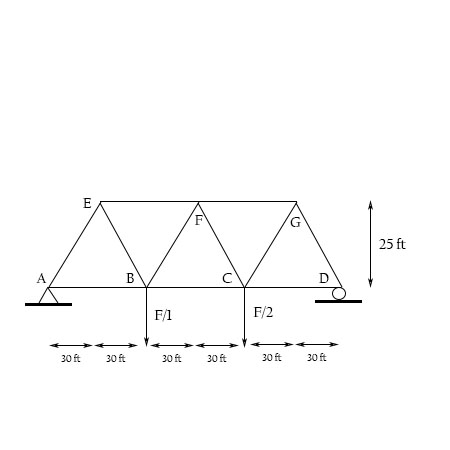 Calculate the internal resultant forces in each member of the Warren ...