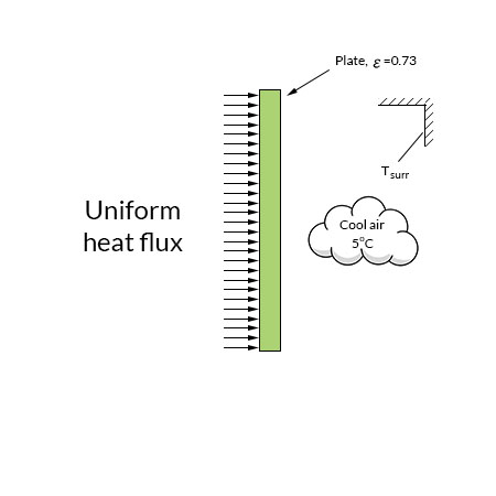 A 0.5 m long thin vertical plate is subjected to uniform heat flux on ...