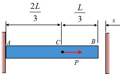(1) Calculate the force P required to close the gap s (2) Draw axial ...