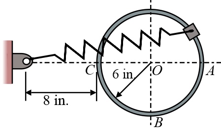A 4-lb collar is attached to a spring and slides without friction along ...