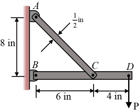 Link AC is made of steel with 65-ksi ultimate normal stress and has a 3 ...