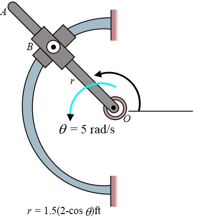 Rod OA rotates counterclockwise with a constant angular velocity of ...