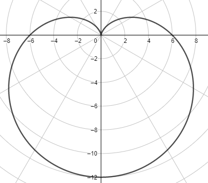 Find all values of \theta in \left 0,2\pi \right ) that have vertical ...