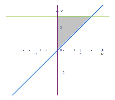 Use an appropriate transformation and its Jacobian to evaluate the ...