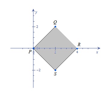 Evaluate the double integral xydA where D is the square region (0,0 ...