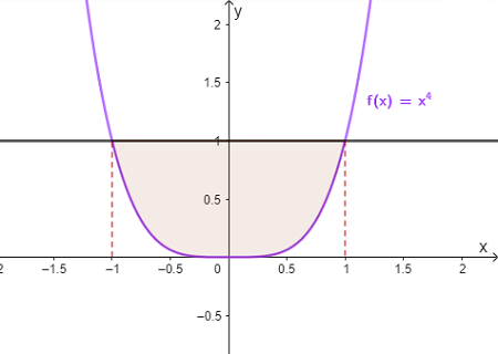 Find the area of the region(s) enclosed by the given curves. y = sin(pi ...