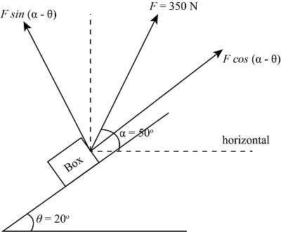 Suppose a box on a frictionless ramp is being pulled by a rope with a ...