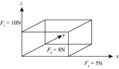Three forces of 5 N, 8 N, and 10 N act from the corner of a cube along ...