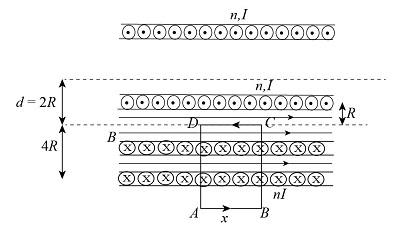 Two ideal solenoids of radii R and 4R, respectively, have n turns per ...
