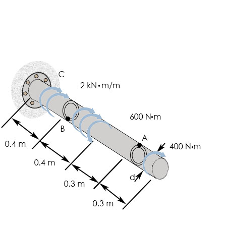 The solid shaft is subjected to the distributed and concentrated ...