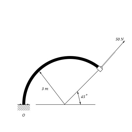 Determine the cross-product of the vector r_{OA} and the force F ...
