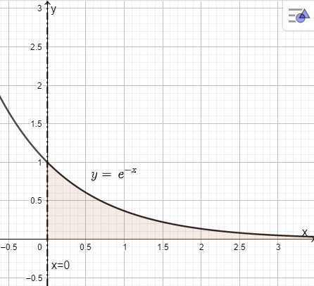Find the volume of the solid generated by revolving the infinite region ...