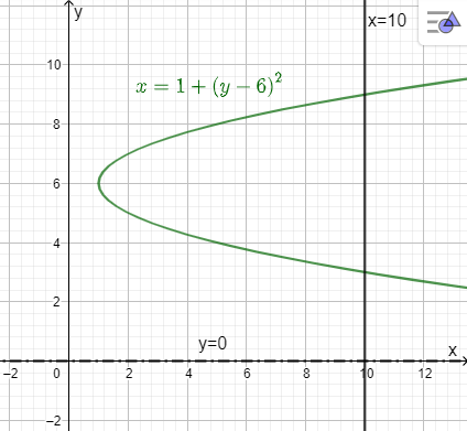 Use the method of cylinder shells to find the volume of the solid ...