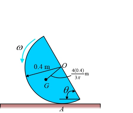 The semicircular disk having a mass of 10 kg is rotating at omega = 4 ...