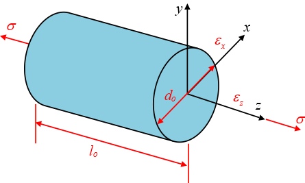 A cylindrical metal specimen 10.7 mm in diameter and 95 mm long is to ...