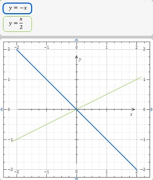 find the volume of the solid whose cross section is perpendicular to ...