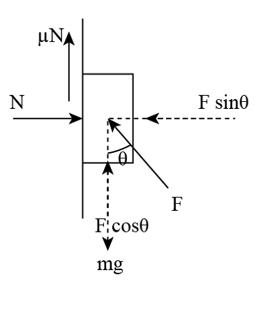 A small box is held in place against a rough vertical wall by someone ...
