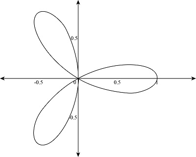 Make a sketch of the region and its bounding curves. Find the area of ...