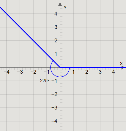 Draw the following angle in standard position; find the sine, cosine ...
