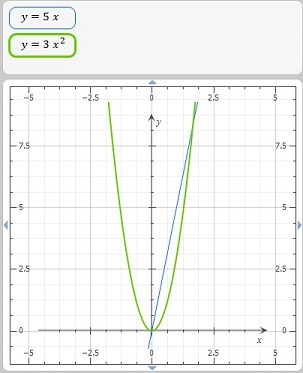 Use Green's Theorem, calculate the area of the indicated region. The ...