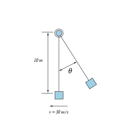 Part A A particle is moving with an initial velocity of v = 12 ft/s and ...