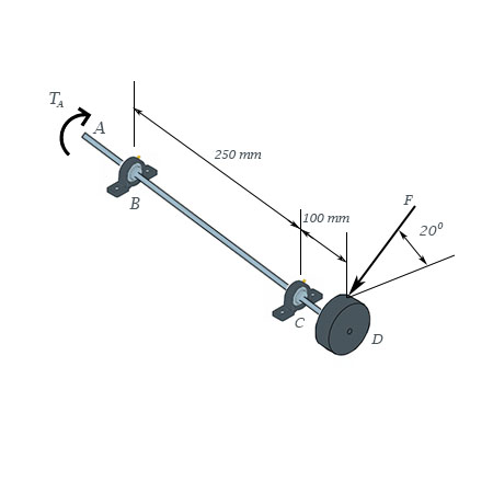 A solid shaft is supported by two bearings ass shown in the Figure ...