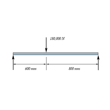 Compute the values of transverse shear stress at points 25, 50, 75, and ...