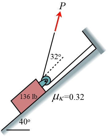 Determine the tension P in the cable which will give the 136-lb block a ...